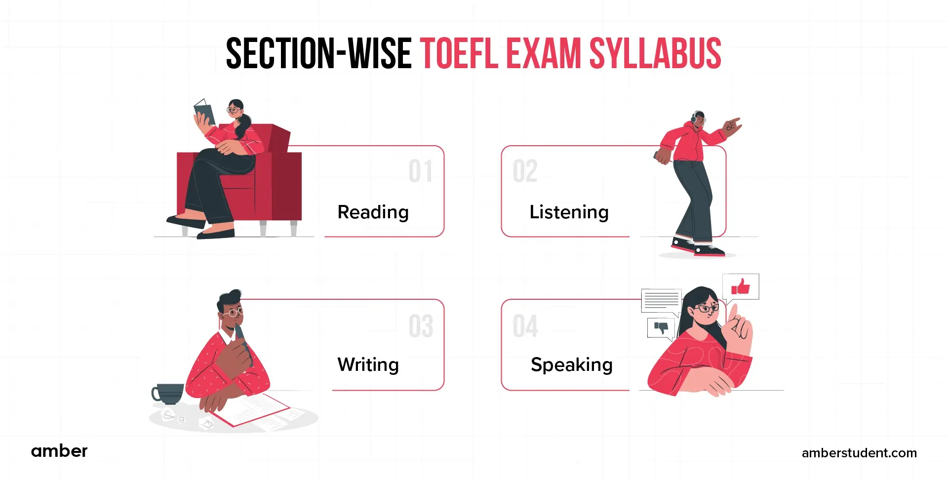 TOEFL Exam Syllabus and Pattern 2024 | Amber
